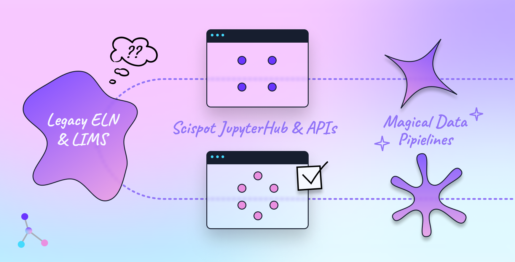 Introducing Scispot API for Computational Biology: A Standardized Solution for Data Management ...